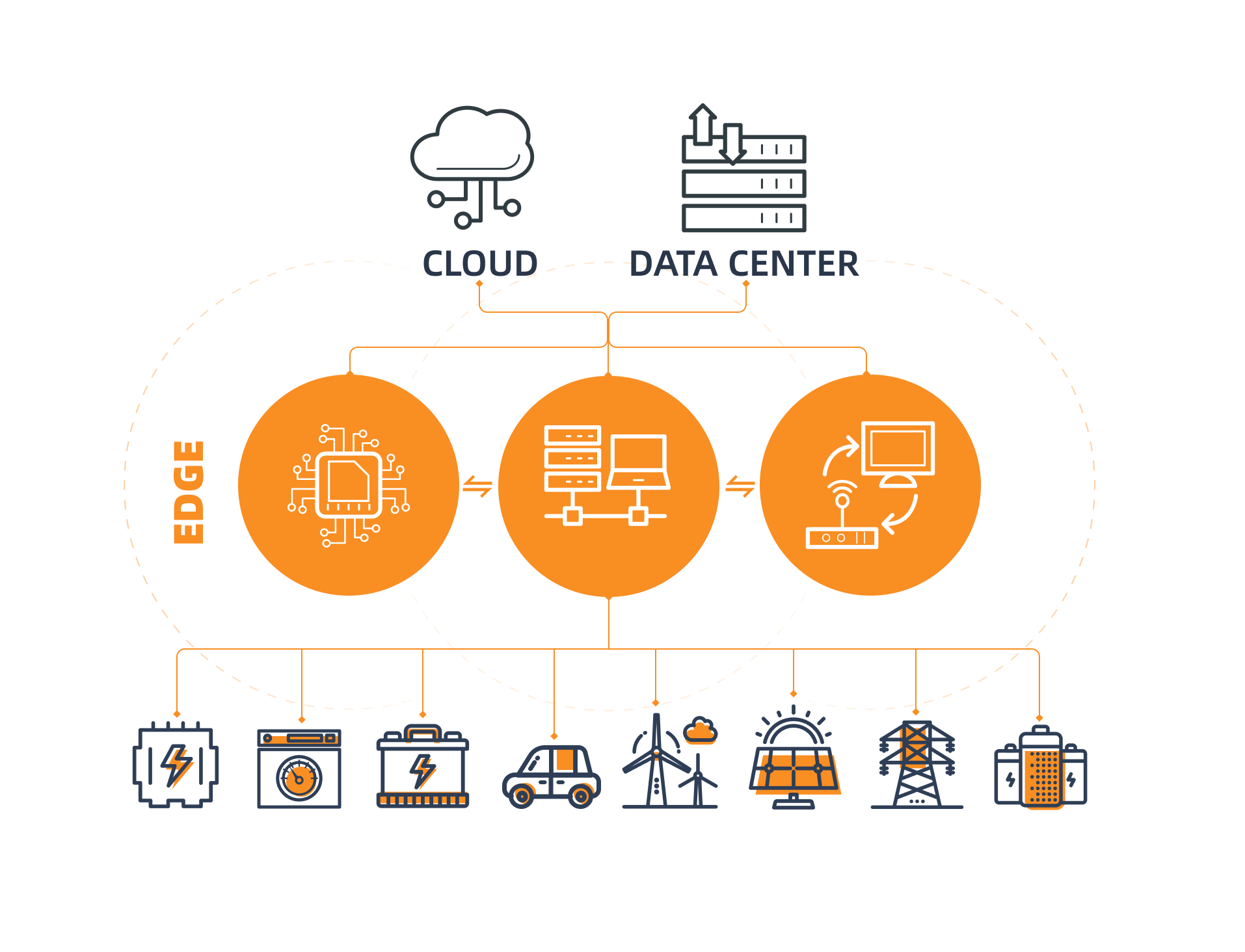 Edge Computing AI Solutions | Innovative AI Inference And Cloud ...