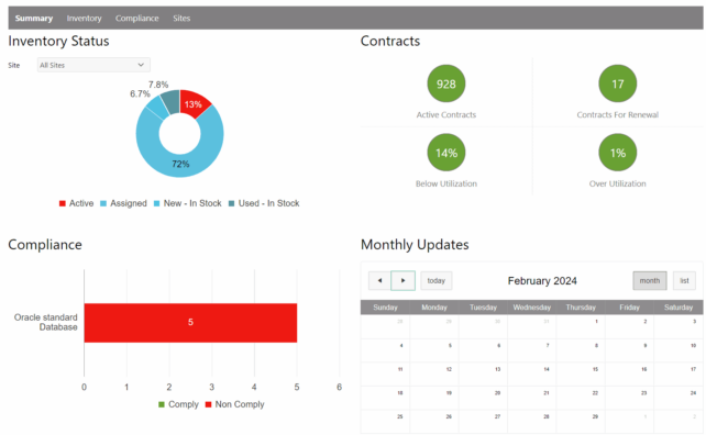 Logistic Solution & Warehouse Automation | ZedIoT Solutions